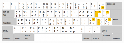 How to modify a keyboard layout in Linux - Romano Giannetti's blog